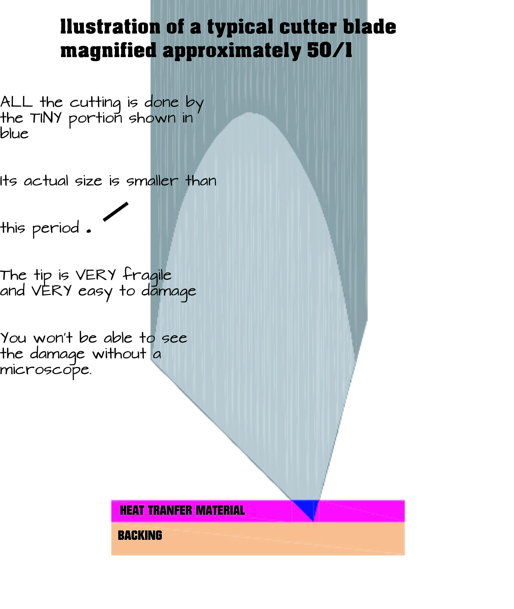 Check Your Cutter Blades!