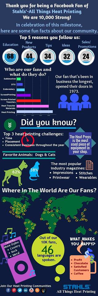 Handy Heat Printing Tips & Fun Facts - Ted Stahl's Blog